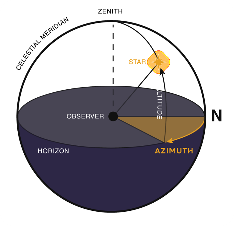 Azimuth Opportunity Fund – Earlier-stage prices, late-stage risk, superb combanies